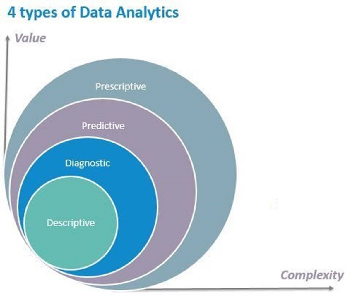 Enabling Business with the Power of Predictive Analytics | Yukti Arora ...
